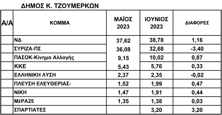 Και οι Αρτινοί Πήγαν… Παραλία! – ΗΧΩ ΤΗΣ ΑΡΤΑΣ