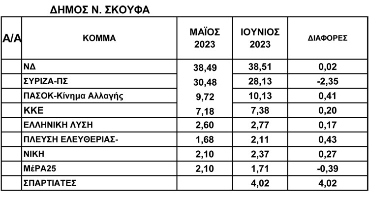 Και οι Αρτινοί Πήγαν… Παραλία! – ΗΧΩ ΤΗΣ ΑΡΤΑΣ